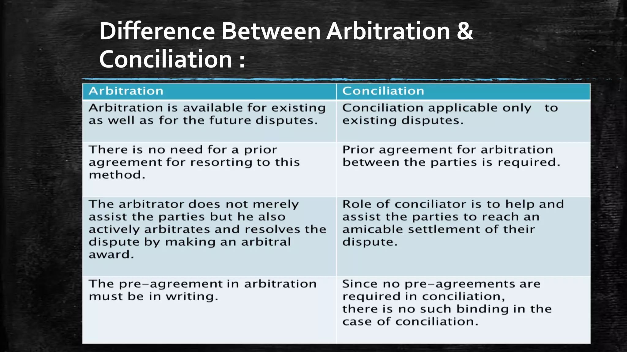 Conciliation & adjudication | PPTX