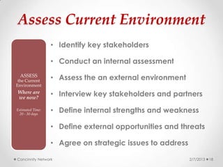 Concinnity strategic plan presentation_2013 | PPTX | Business ...