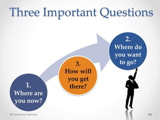 Concinnity strategic plan presentation_2013 | PPTX | Business ...