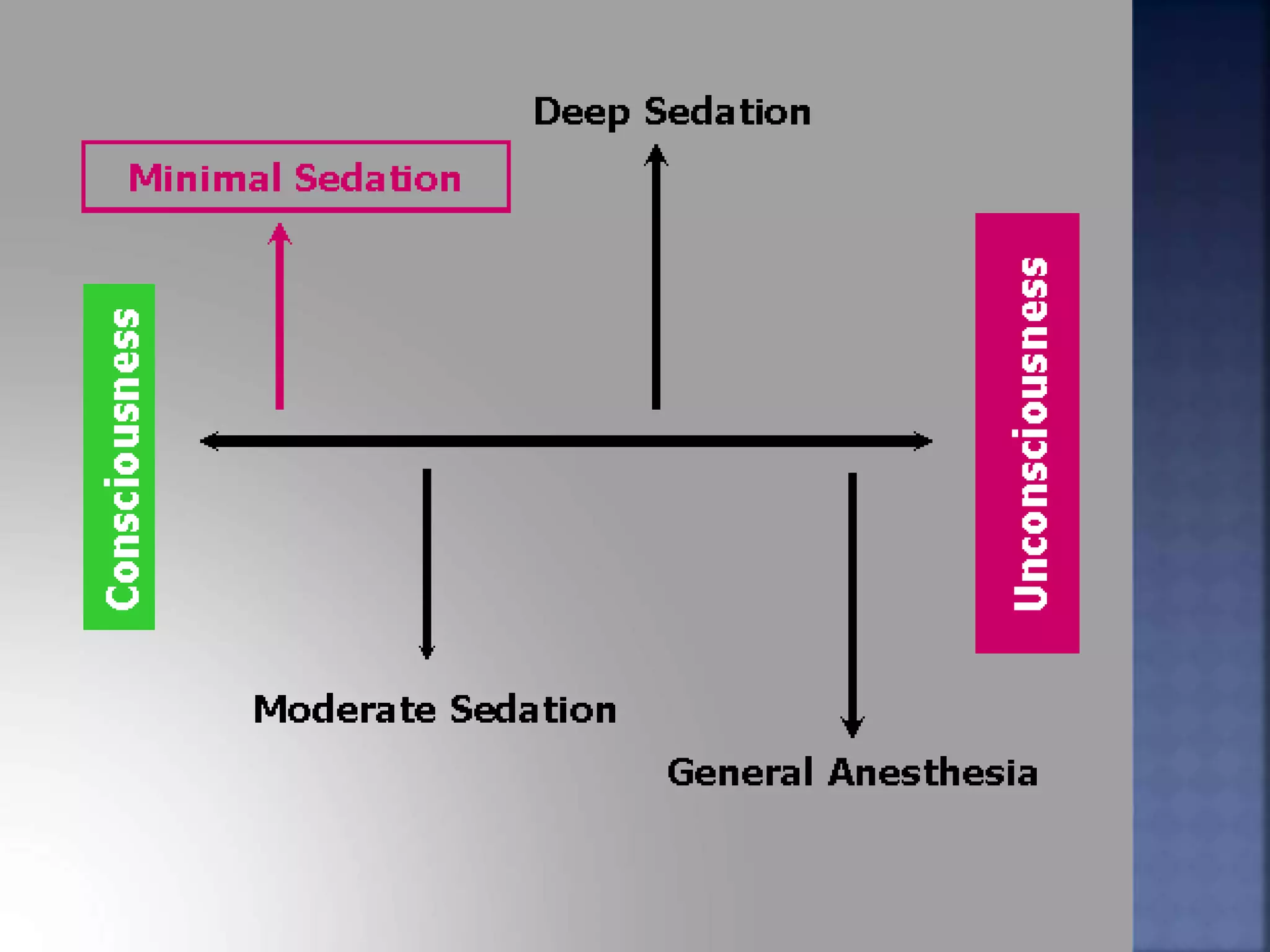 concioussedation.pptx