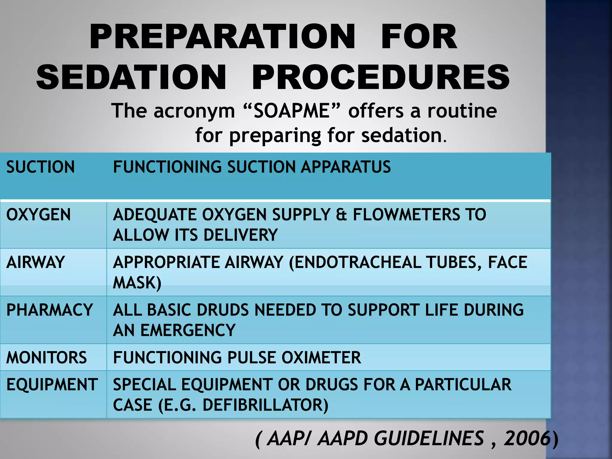 Concious Sedation | PPTX