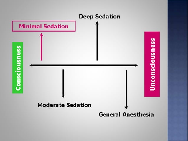 Concious Sedation | PPTX