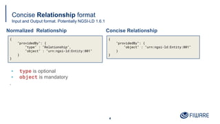 NGSI-LD Concise Payloads and Merge-Patch Operations | PPT