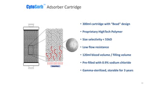 concised ppt on cytosorb 1.pptx