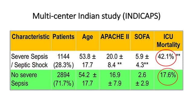 concised ppt on cytosorb 1.pptx