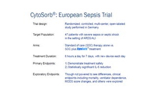 concised ppt on cytosorb 1.pptx