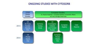 concised ppt on cytosorb 1.pptx