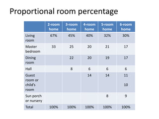 unit planning of a apartment | PPTX