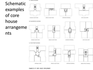 unit planning of a apartment | PPTX