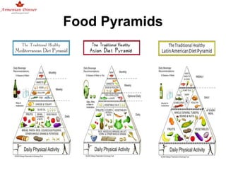 Conciuse food phylosophy english | PPT