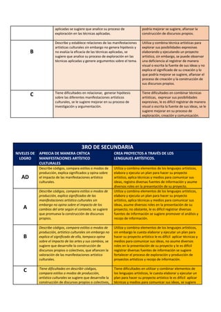 CONCLUCIONES DESCRIPTIVAS ARTE Y CULTURA..docx.pdf