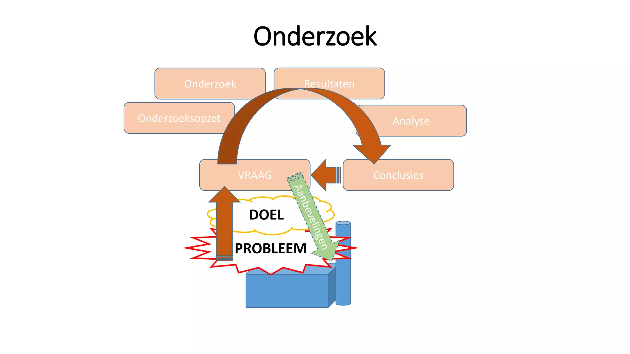 Conclusies & Aanbevelingen | PPTX