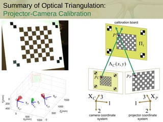 Build Your Own 3D Scanner: Conclusion | PPT