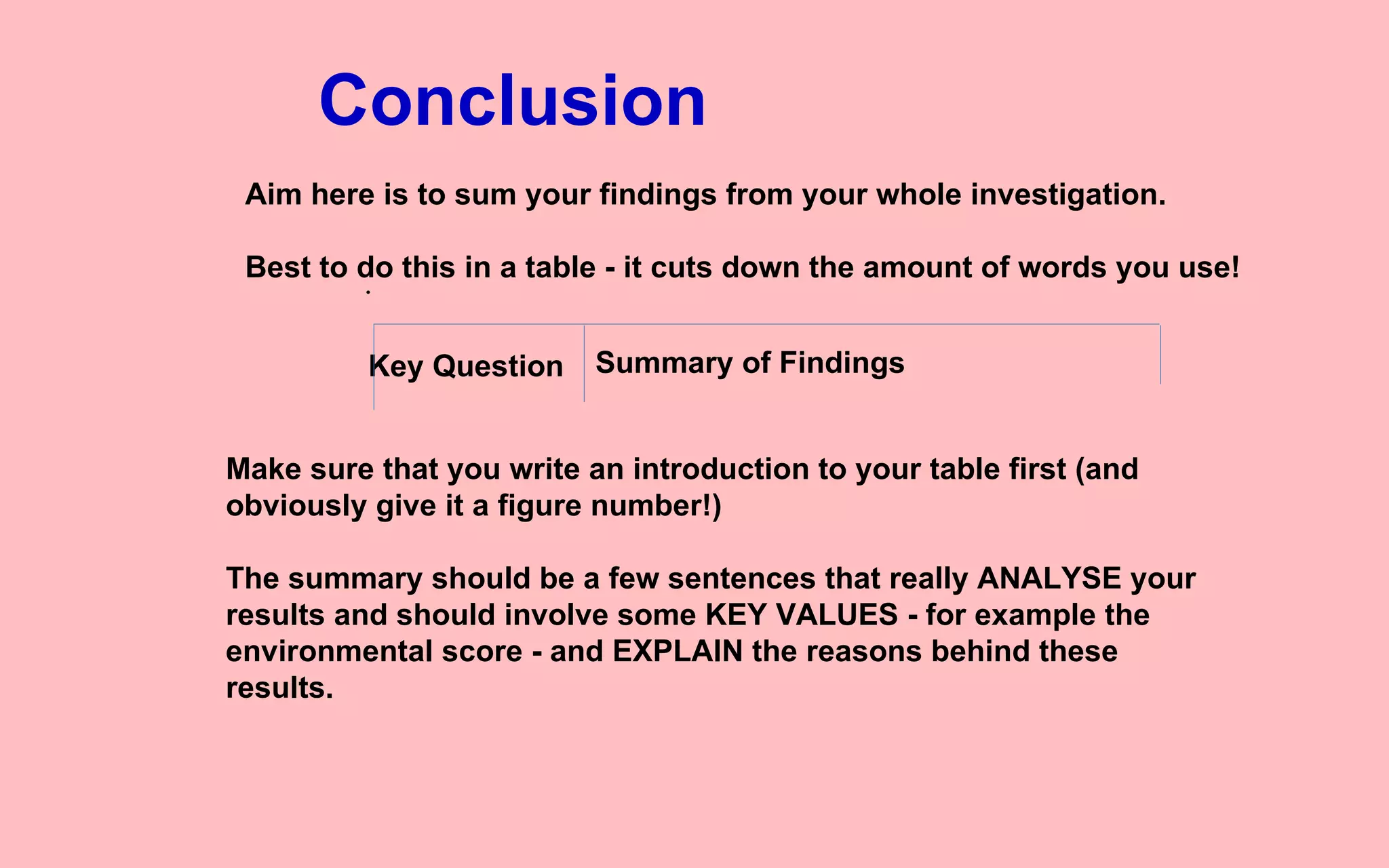 Conclusion And Evaluation Ppt