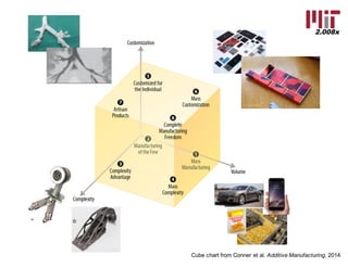 Conclusion and the Future of Manufacturing (2.008x Lecture Slides) | PDF