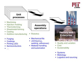 Conclusion and the Future of Manufacturing (2.008x Lecture Slides) | PPT