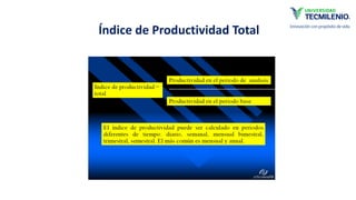 Productividad | PPTX