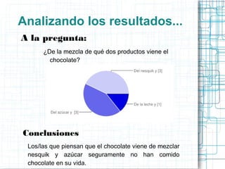 Conclusiones chocolateras | PDF