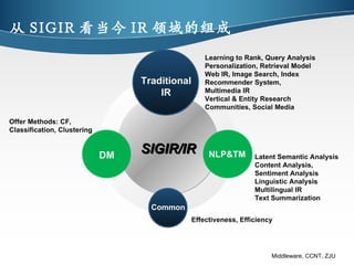 The Conclusion for sigir 2011 | PPT
