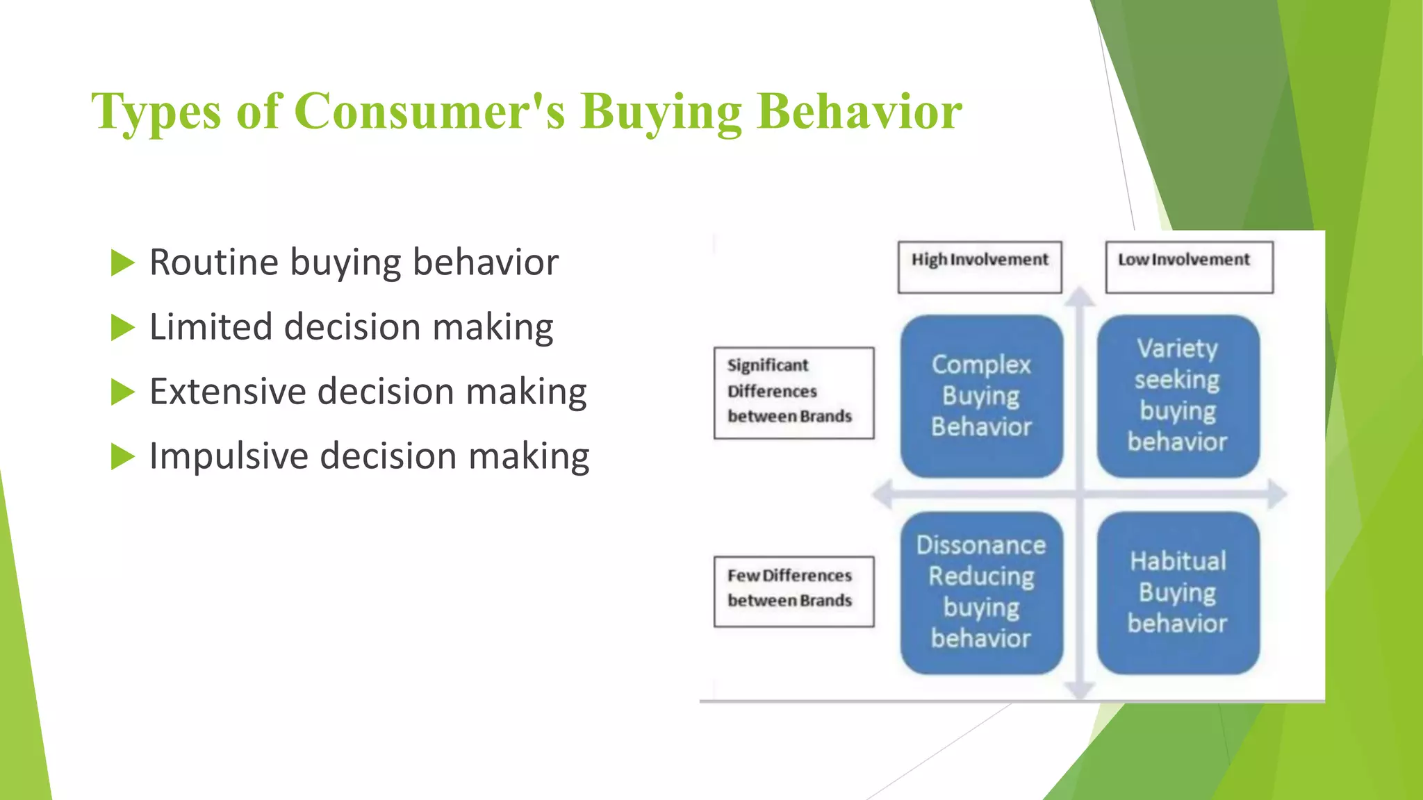 The Role Of In Consumer Purchase Behaviour | PPT