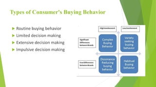 The Role Of In Consumer Purchase Behaviour | PPT