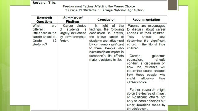 Conclusions-and-Recommendation practical research 12 | PPTX