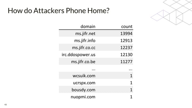 Conclusions from Tracking Server Attacks at Scale | PPT