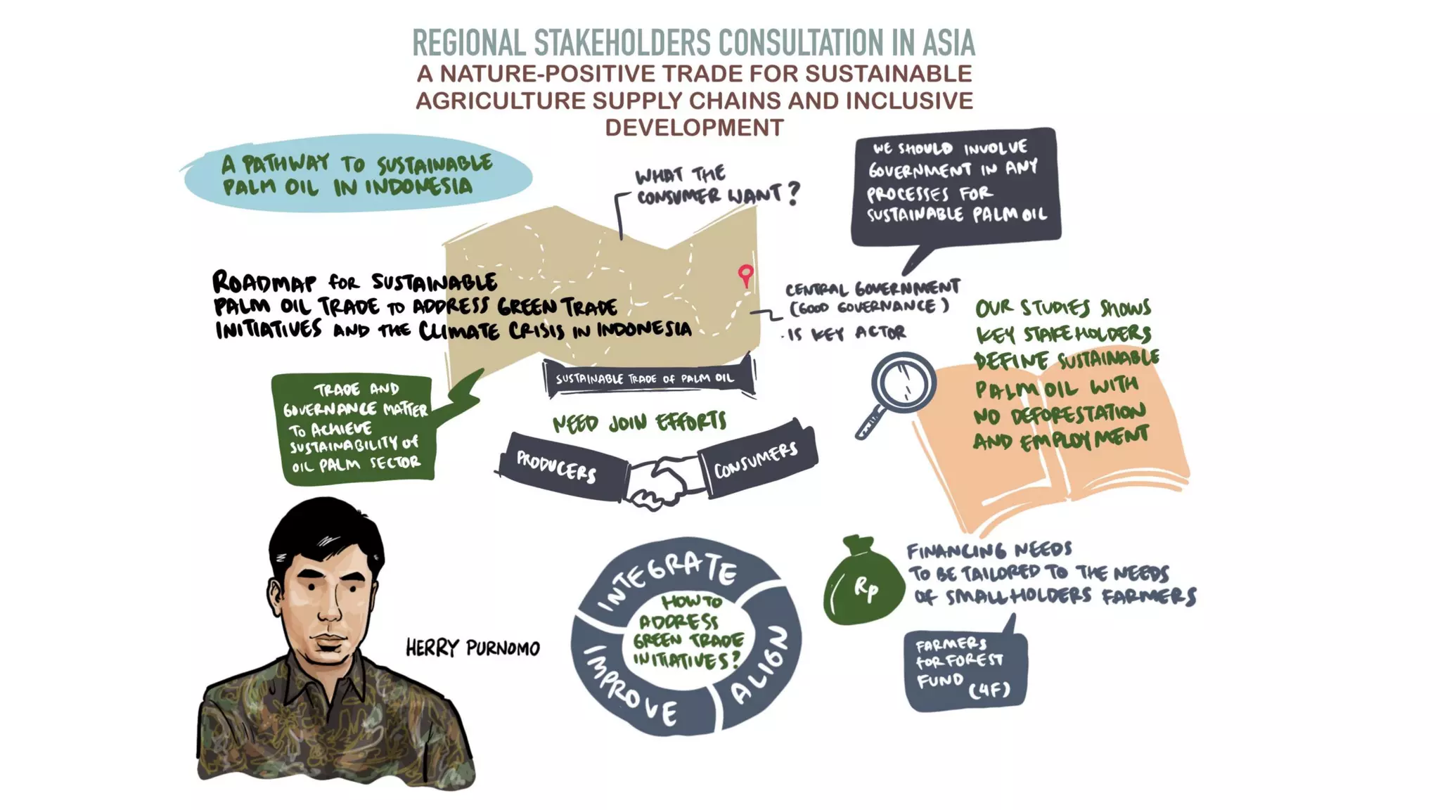 Conclusion: A nature-positive trade for sustainable agriculture supply ...