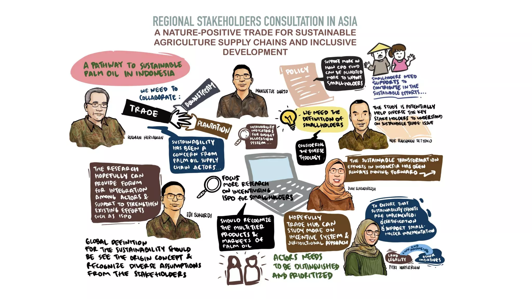 Conclusion: A nature-positive trade for sustainable agriculture supply ...