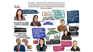 Conclusion: A nature-positive trade for sustainable agriculture supply ...