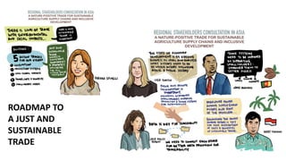 Conclusion: A nature-positive trade for sustainable agriculture supply ...