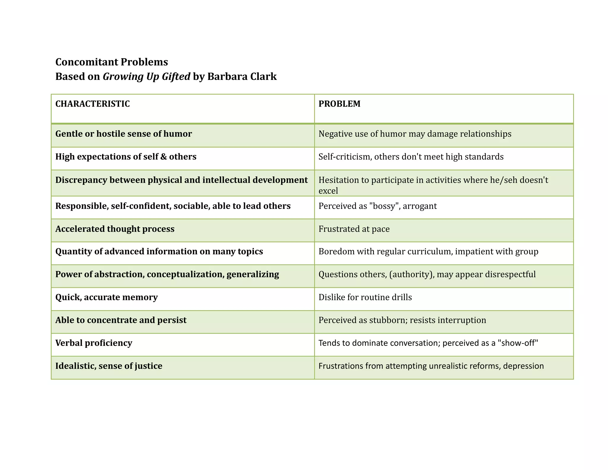 Concomitant problems answers | DOCX