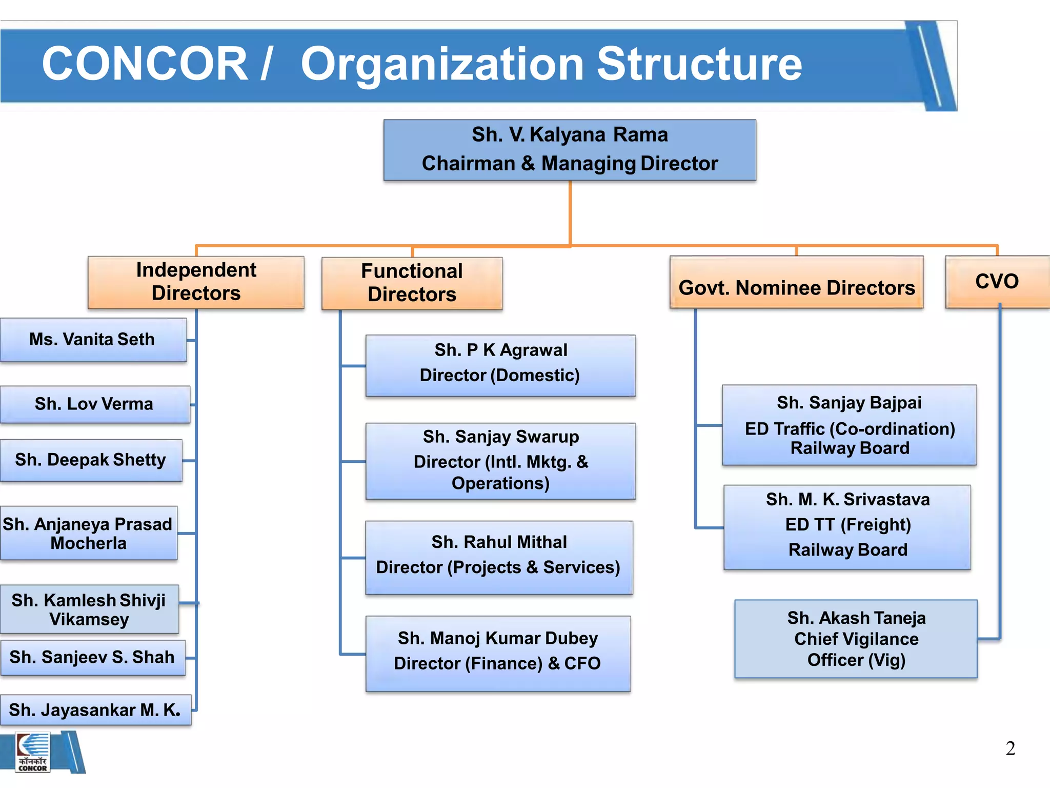concor-presentation.pdf