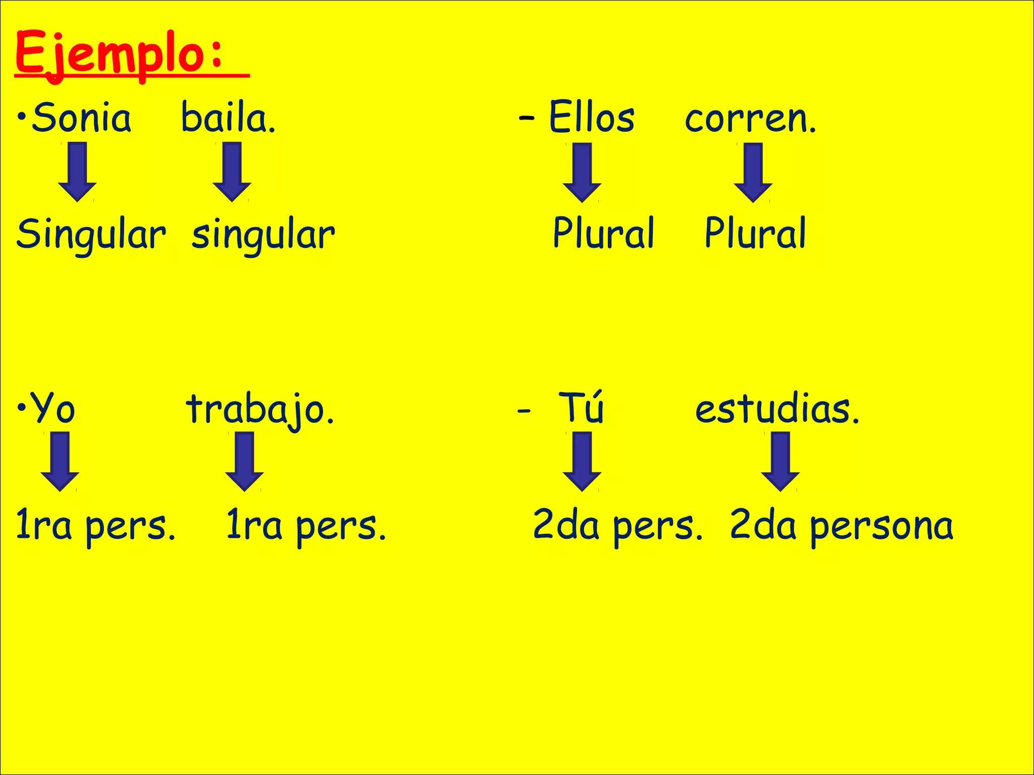Concordancia entre el sujeto y el predicado | PPT