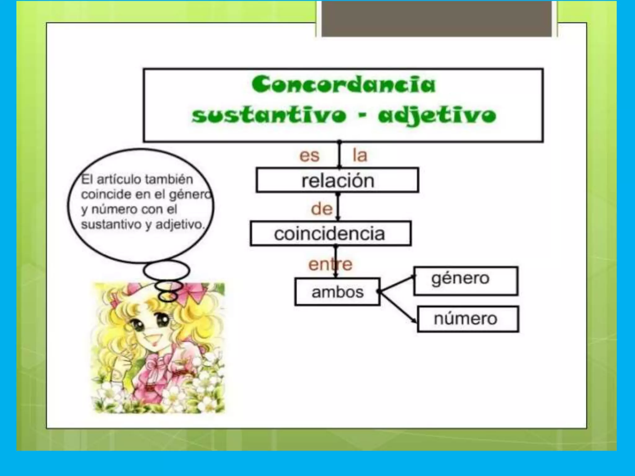 Concordancia entre el sustantivo y adjetivo | PPTX