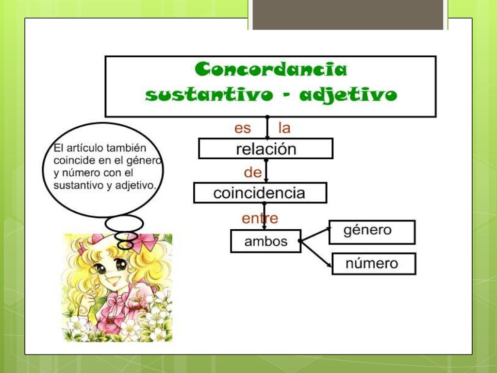 5 Ejemplos De Concordancia Entre Sustantivo Y Adjetiv - vrogue.co 5 Ejemplos De Concordancia Entre Sustantivo Y Adjetiv - vrogue.co