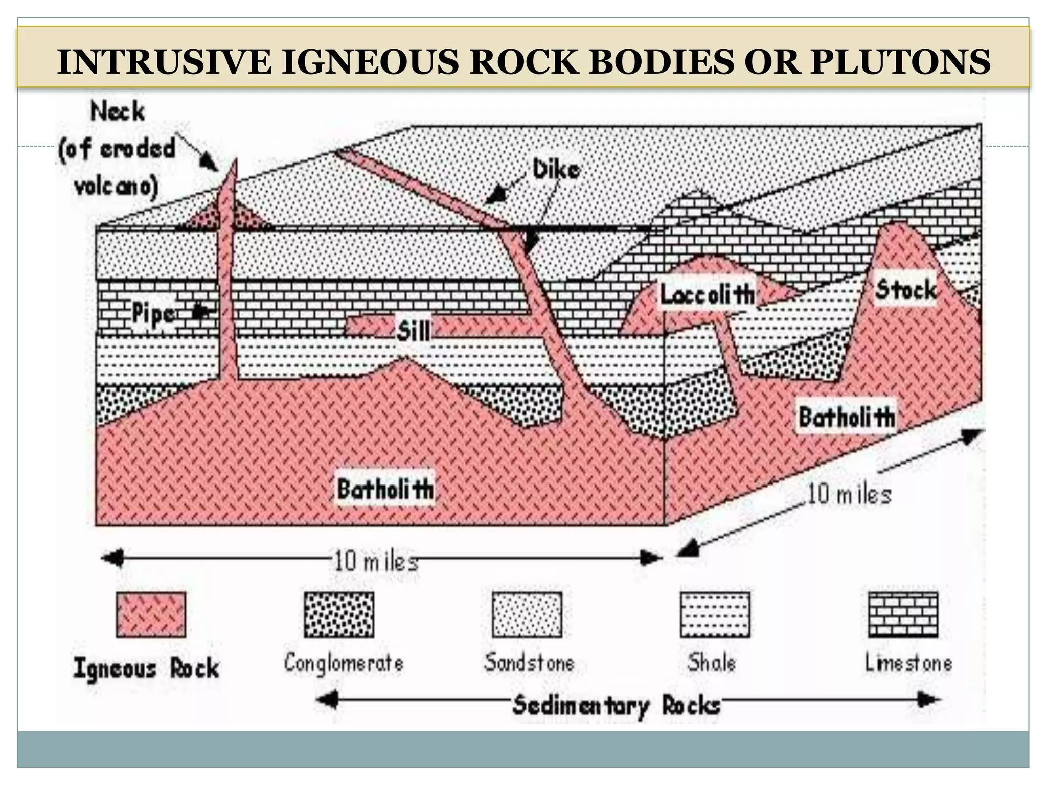 Concordant Plutonic Bodies | PPTX