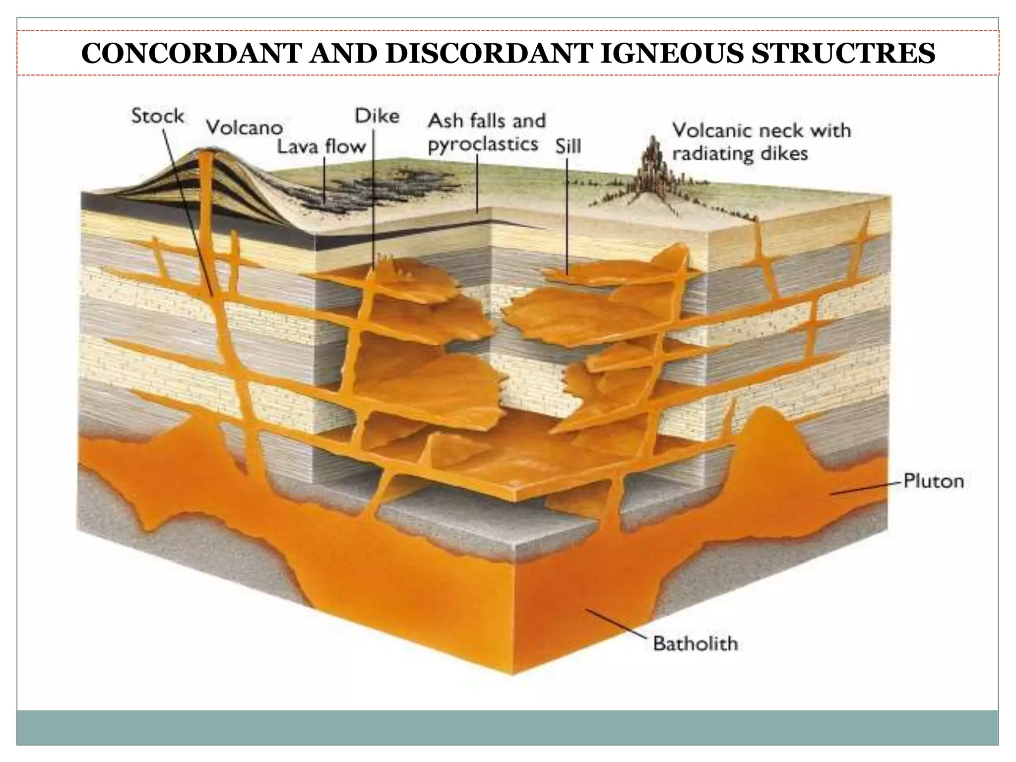 Concordant Plutonic Bodies | PPTX