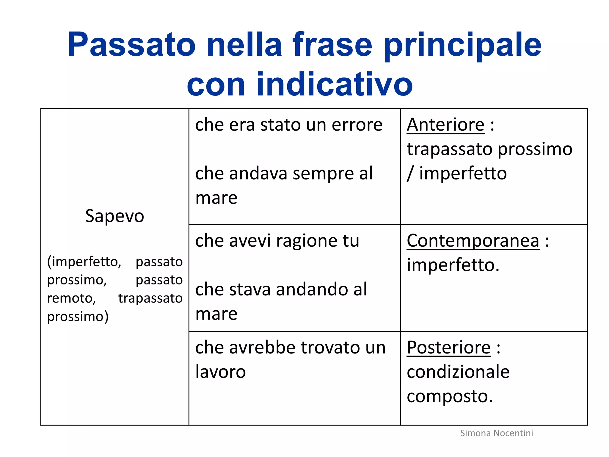 Concordanza dei tempi | PPTX