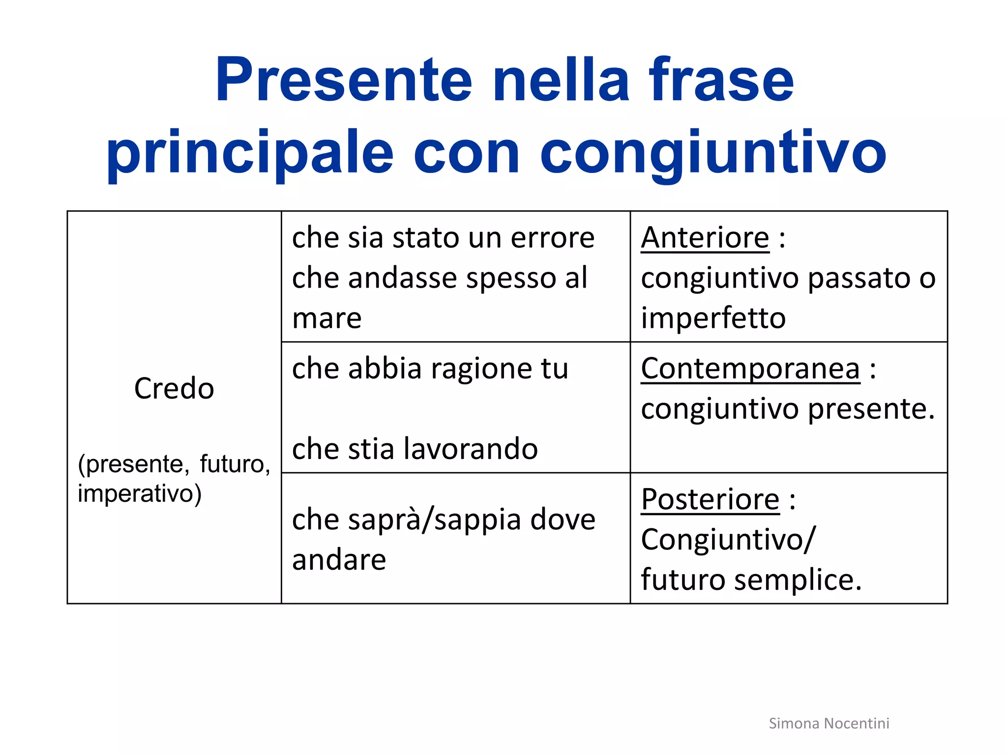 Concordanza dei tempi | PPTX