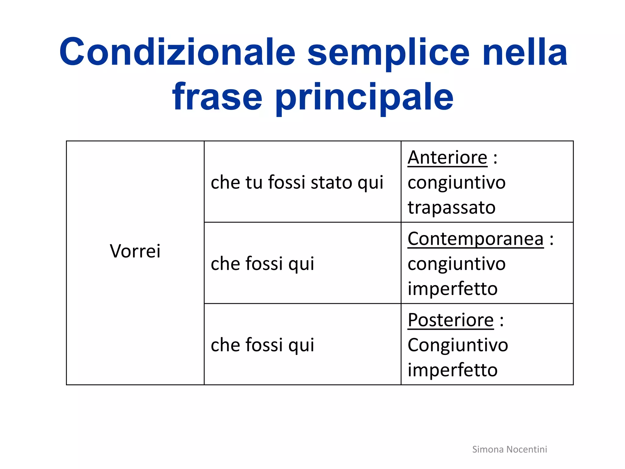 Concordanza dei tempi | PPTX