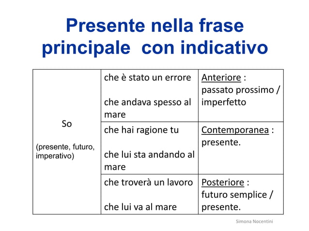 Concordanza dei tempi | PPTX | Television | Entertainment