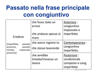 Concordanza dei tempi | PPTX | Television | Entertainment