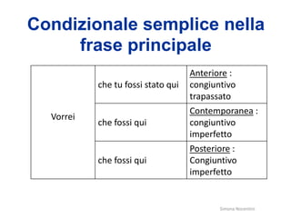 Concordanza dei tempi | PPTX | Television | Entertainment