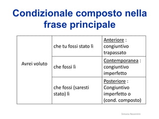 Concordanza dei tempi | PPTX | Television | Entertainment