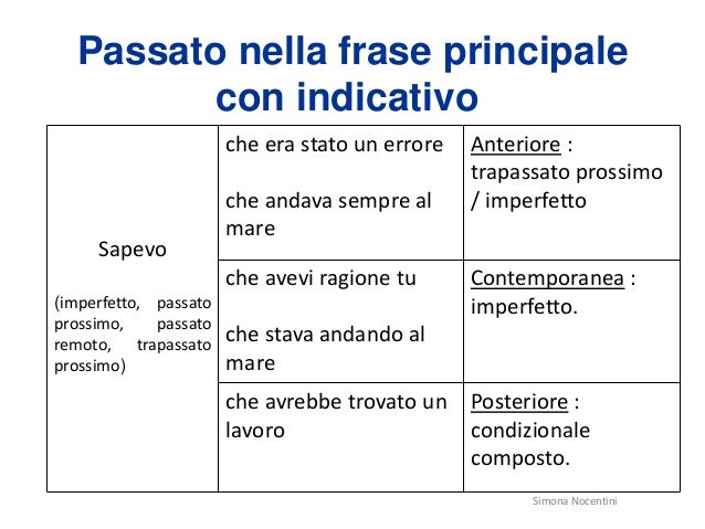 Concordanza dei tempi