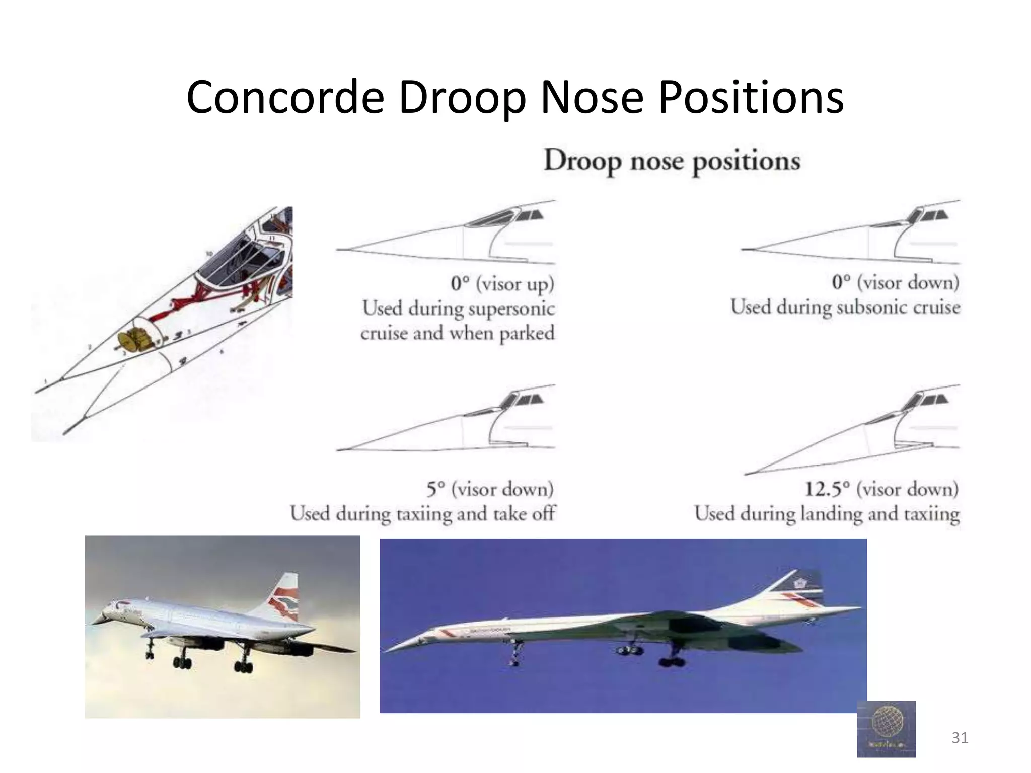 Concorde | PPT