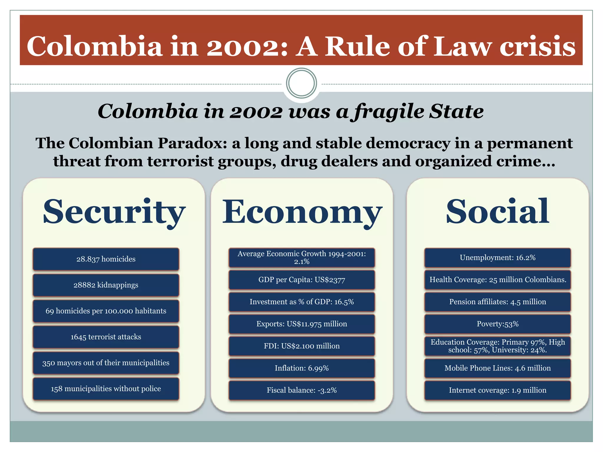 Confidence and the rule of law - The implementation of the Colombian ...