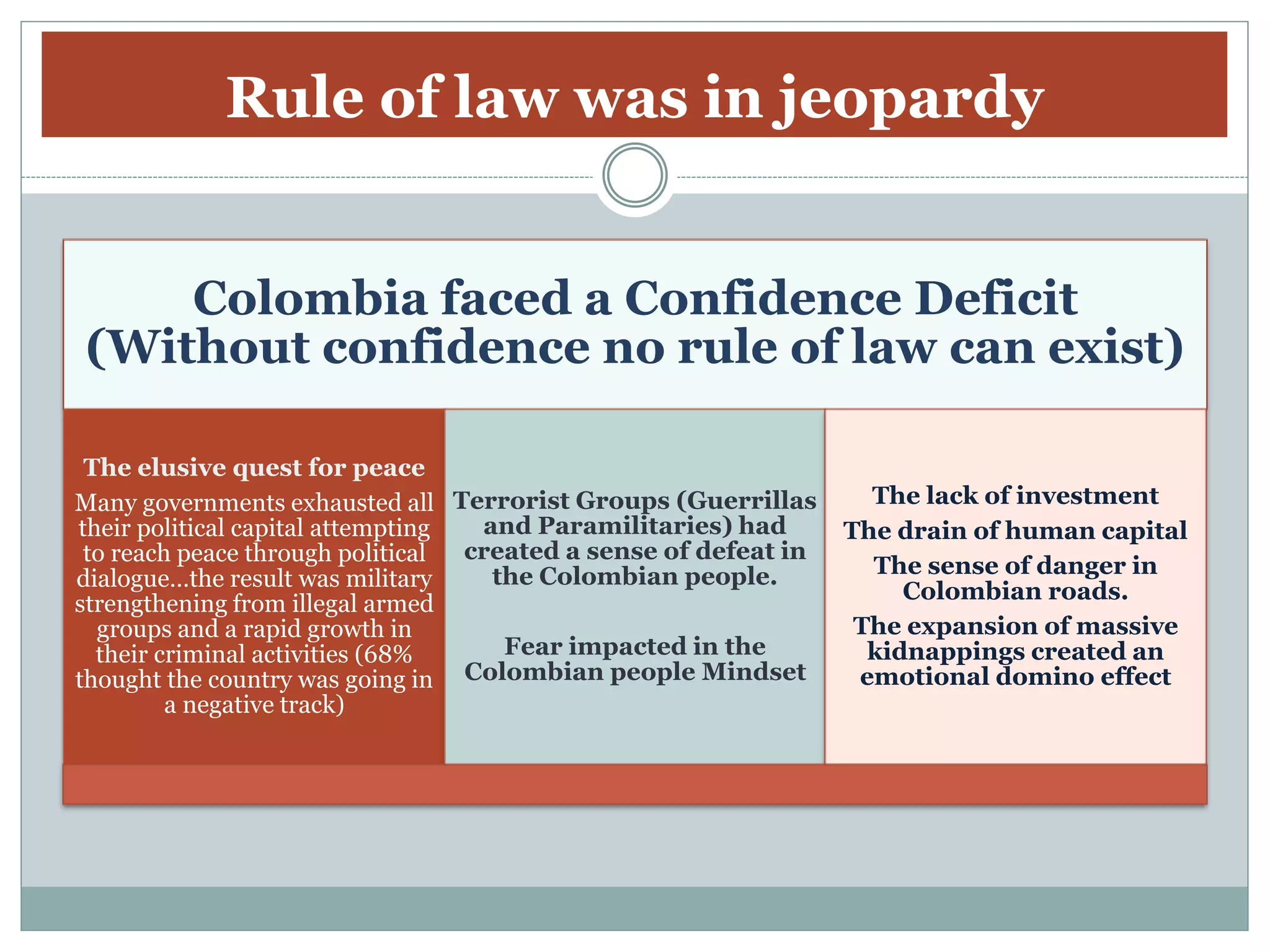 Confidence and the rule of law - The implementation of the Colombian ...