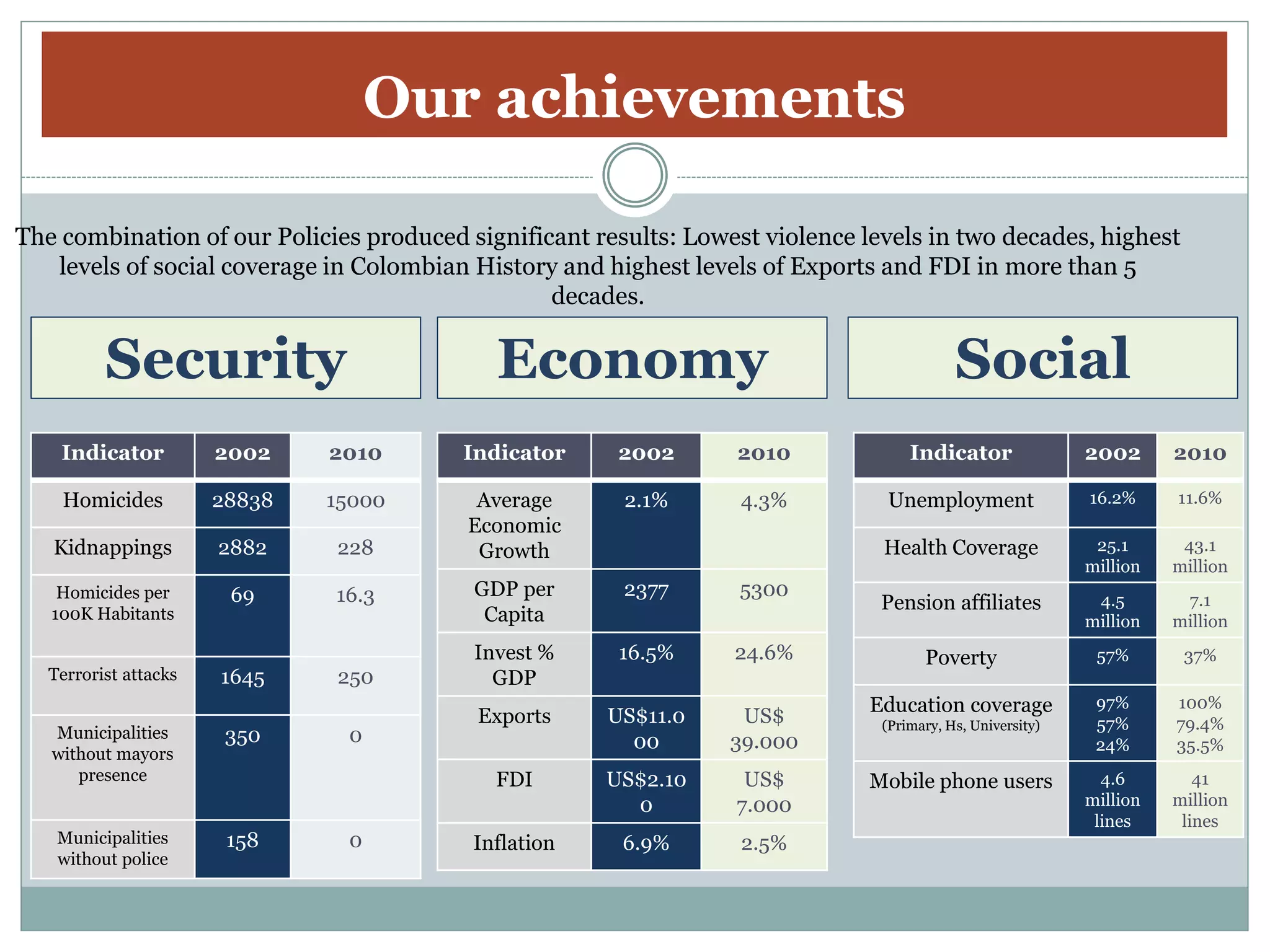 Confidence and the rule of law - The implementation of the Colombian ...